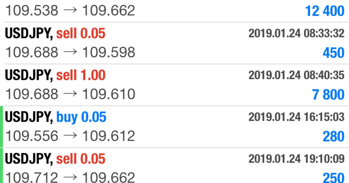 1月24日 FX取引結果 | ALIS