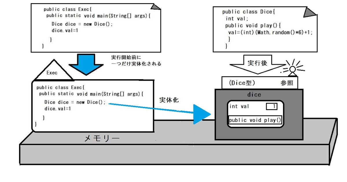 Java chapter 16 文法の補足 ① | ALIS