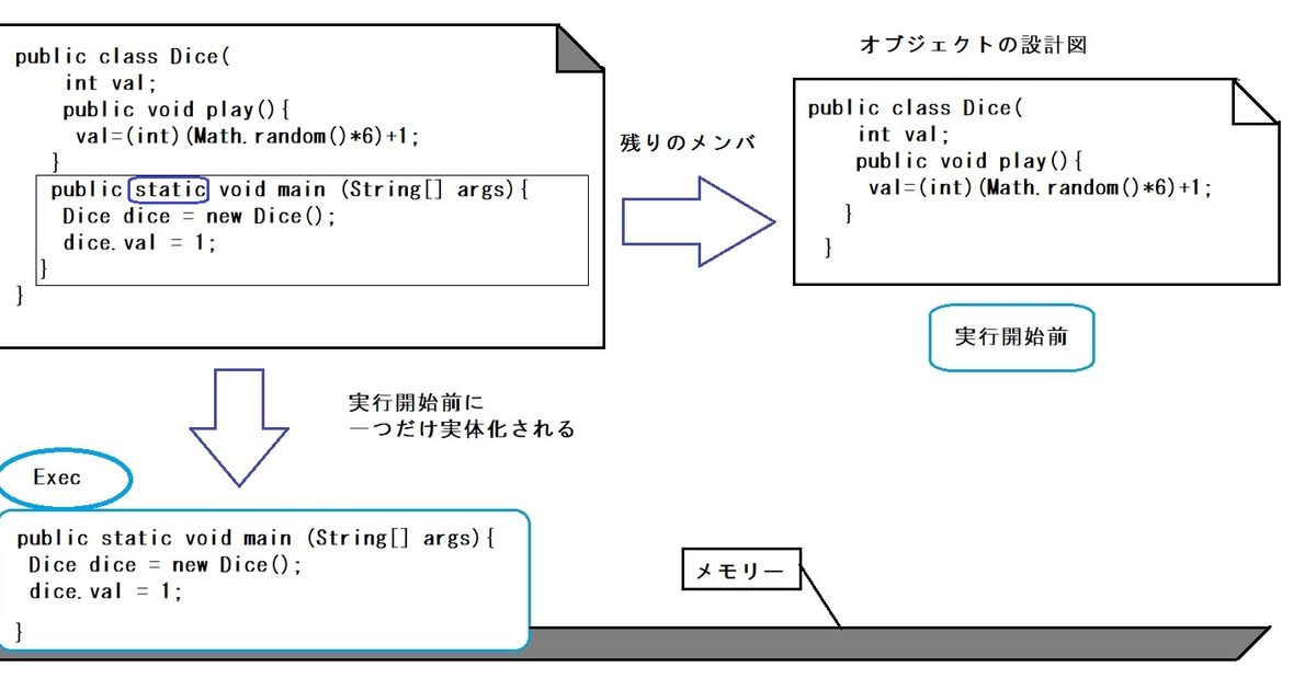 Java chapter 16 文法の補足 ② | ALIS