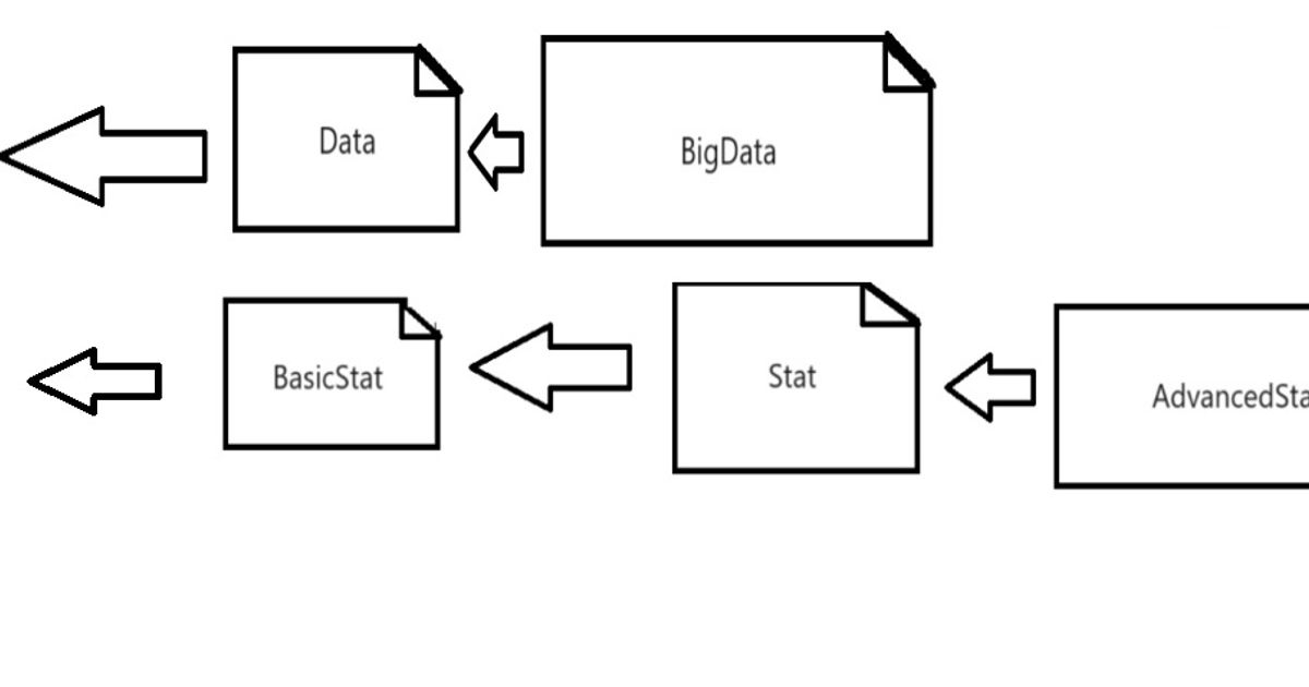 java chapter 17 継承 4⃣ | ALIS