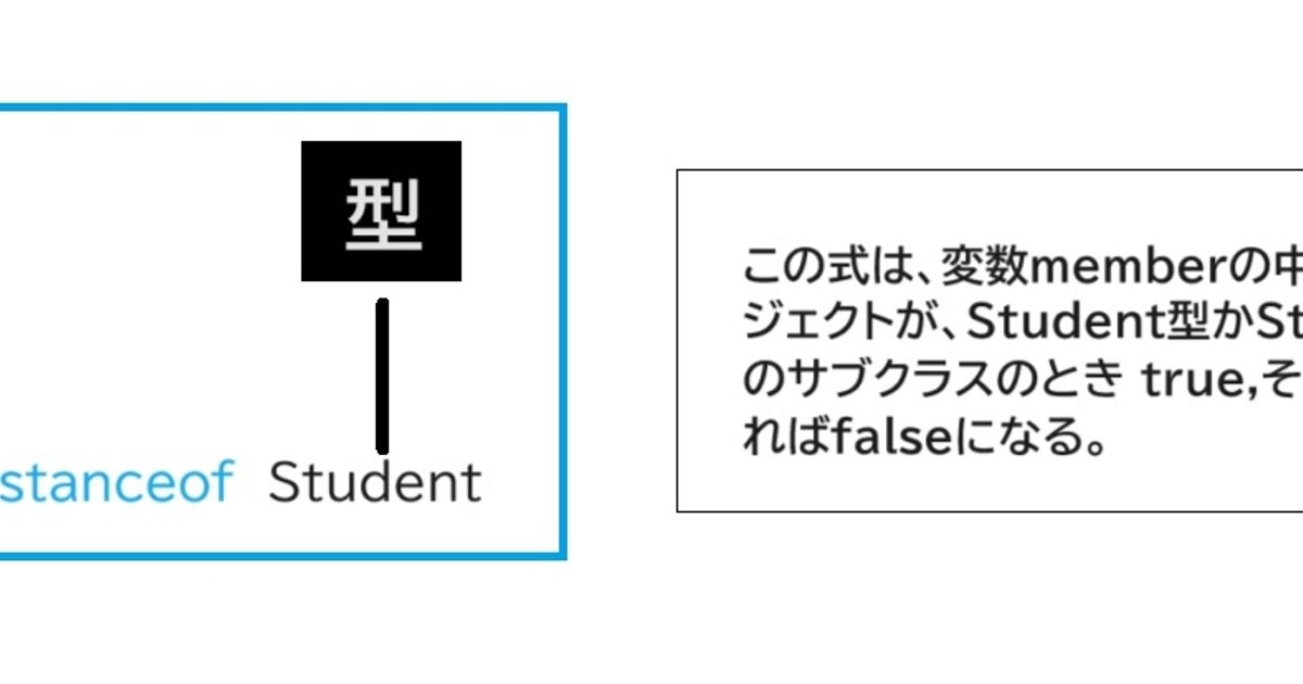 java chapter 18 ポリモーフィズム ② | ALIS