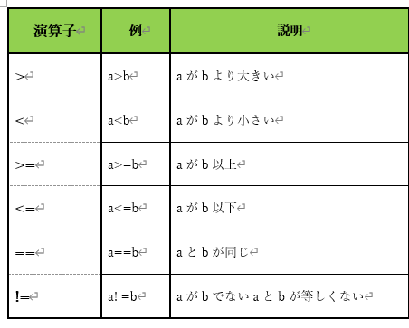 Java chapter 8 条件を書くための演算子① | ALIS