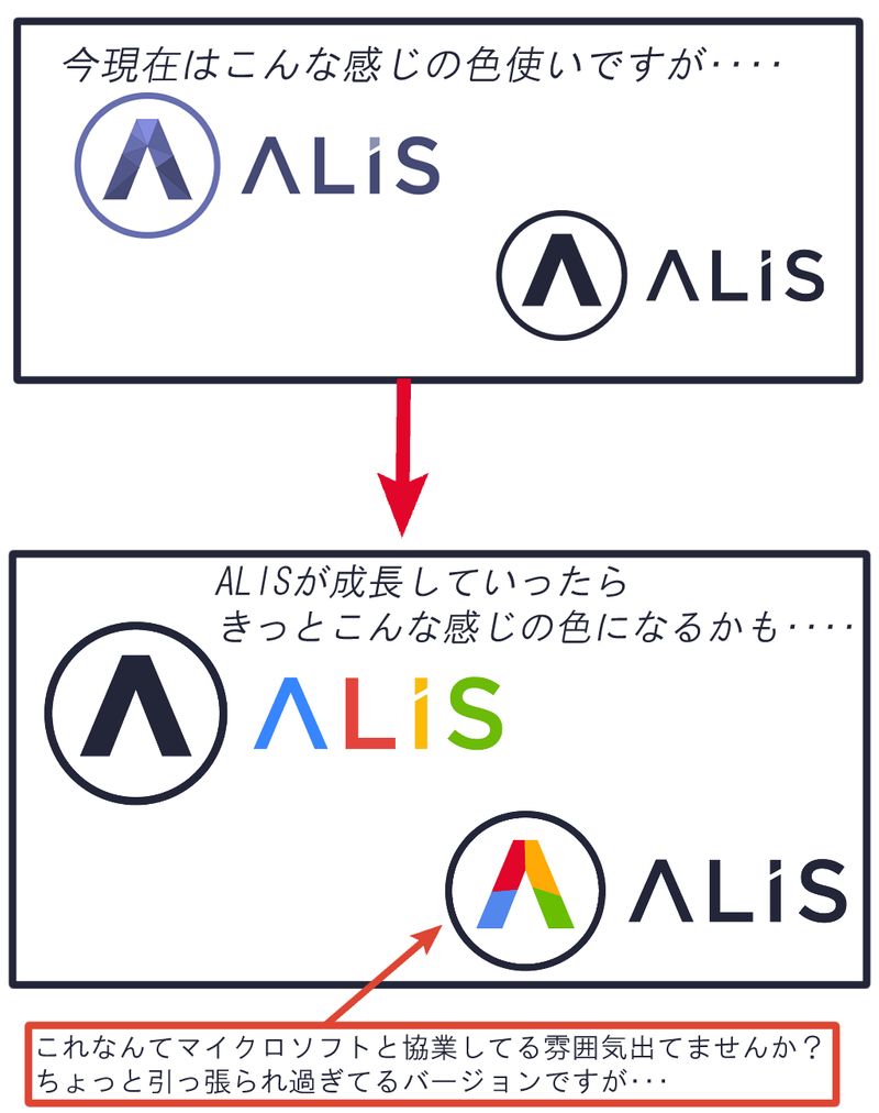ALISのロゴの色 | ALIS