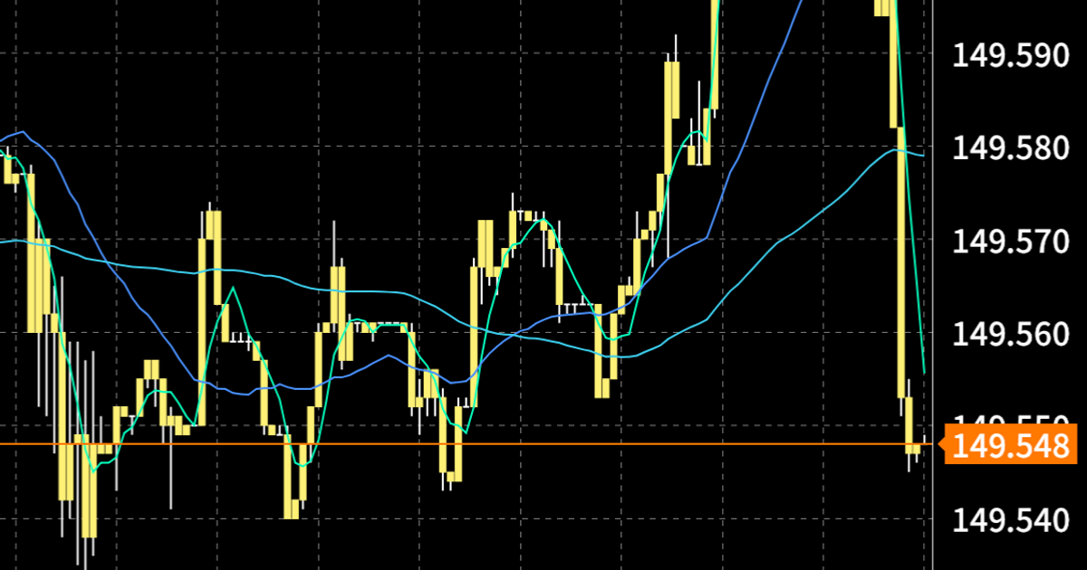 メモ 朝一はBID:売とASK:買で見えるものが異なる | ALIS