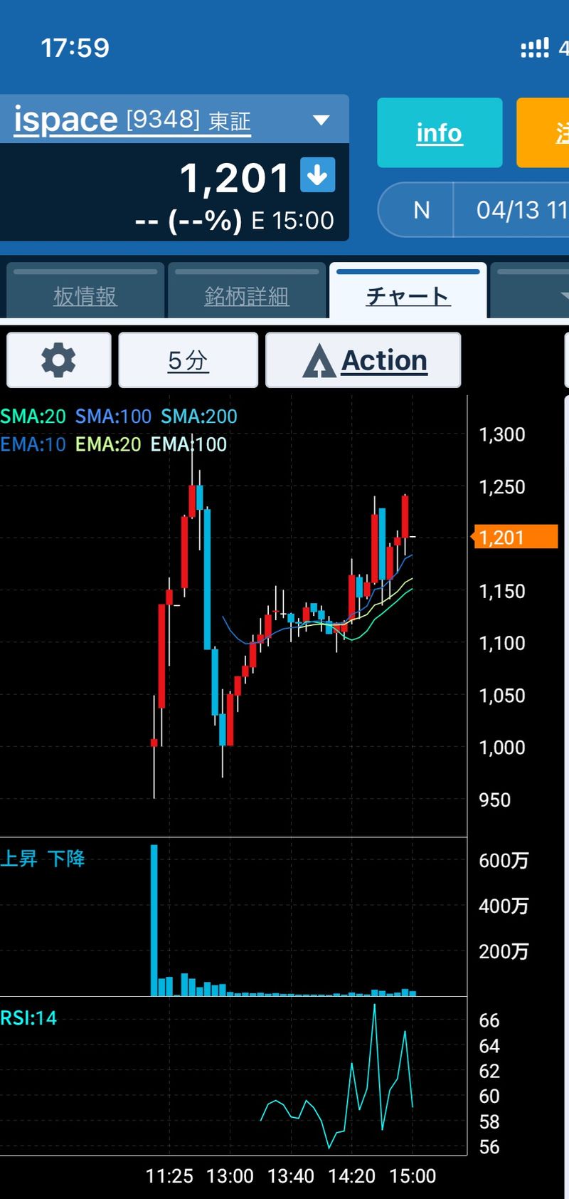 #ispace 夢のあるアイスペースと本日の見せ板 | ALIS