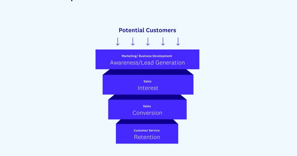 web3におけるGo-to-Market：新しい考え方、戦術、測定基準 | ALIS