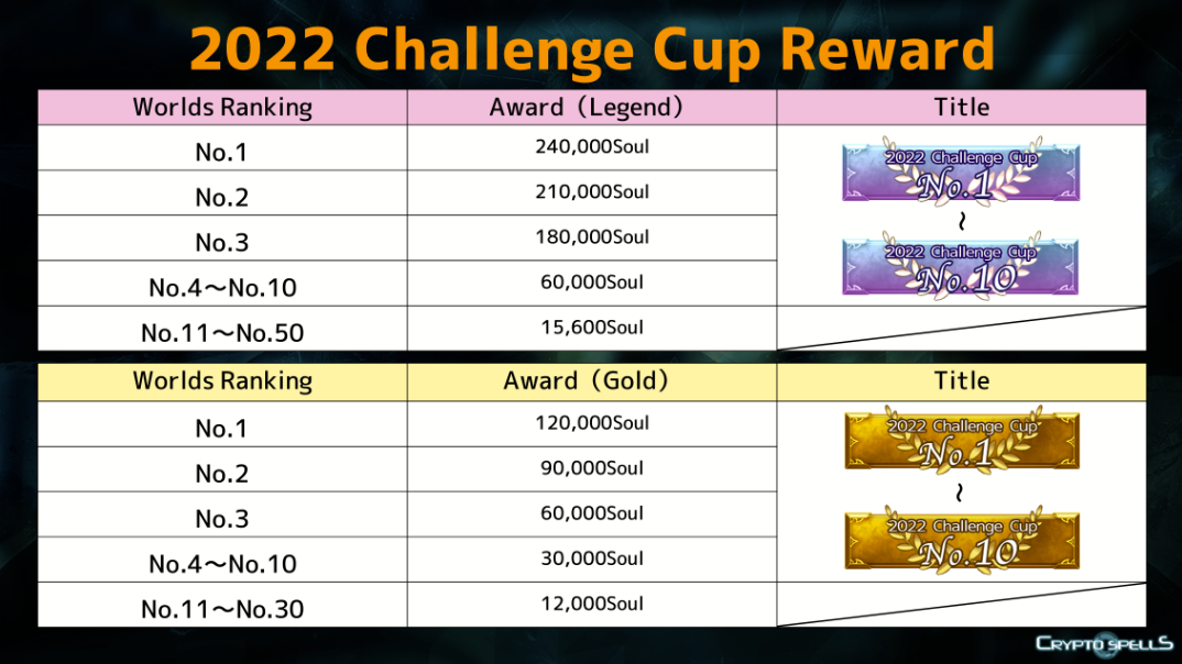 Challenge Cup January 2023について | ALIS