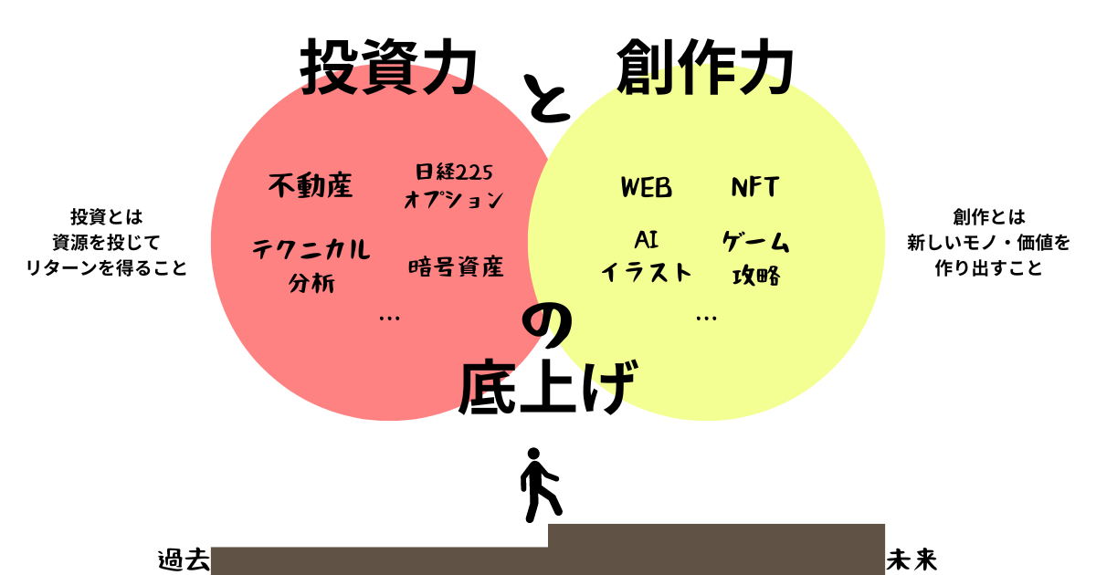 【2023年の目標、投資力と創作力の底上げ】 | ALIS