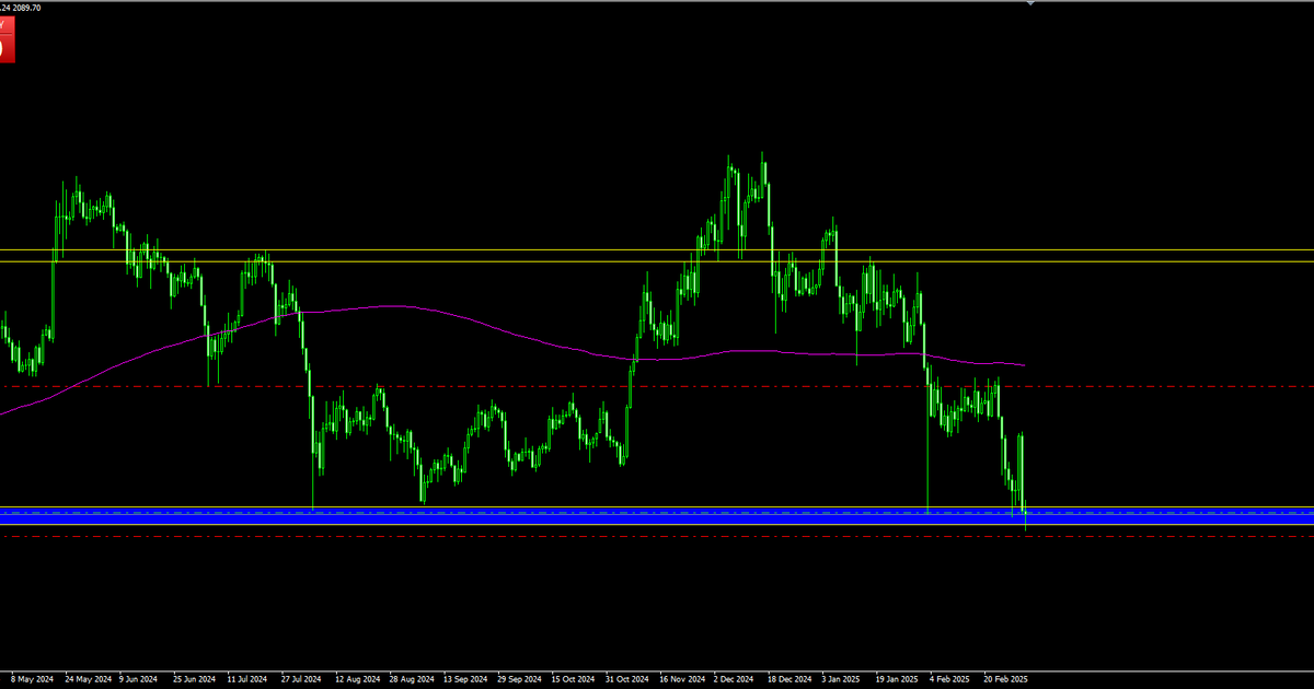 【BTC/USDとETH/USDのチャート分析、買いタイミング到来か】 | ALIS