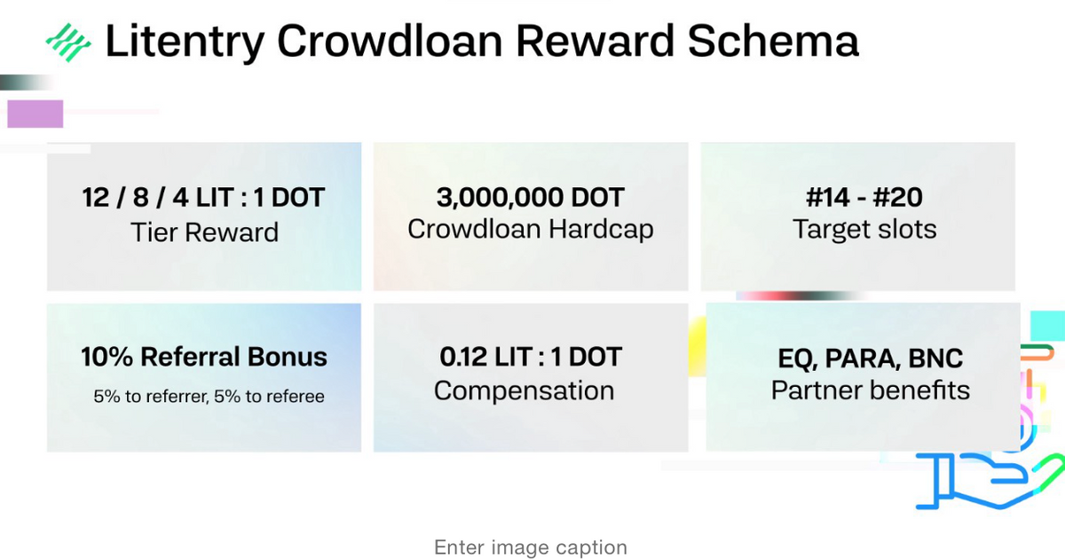 早期貢献がお得なLitentryのPolkadotクラウドローン・キャンペーン情報 | ALIS