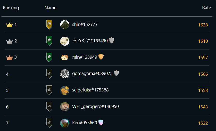 クリスペ リー使？会 結果発表 | ALIS