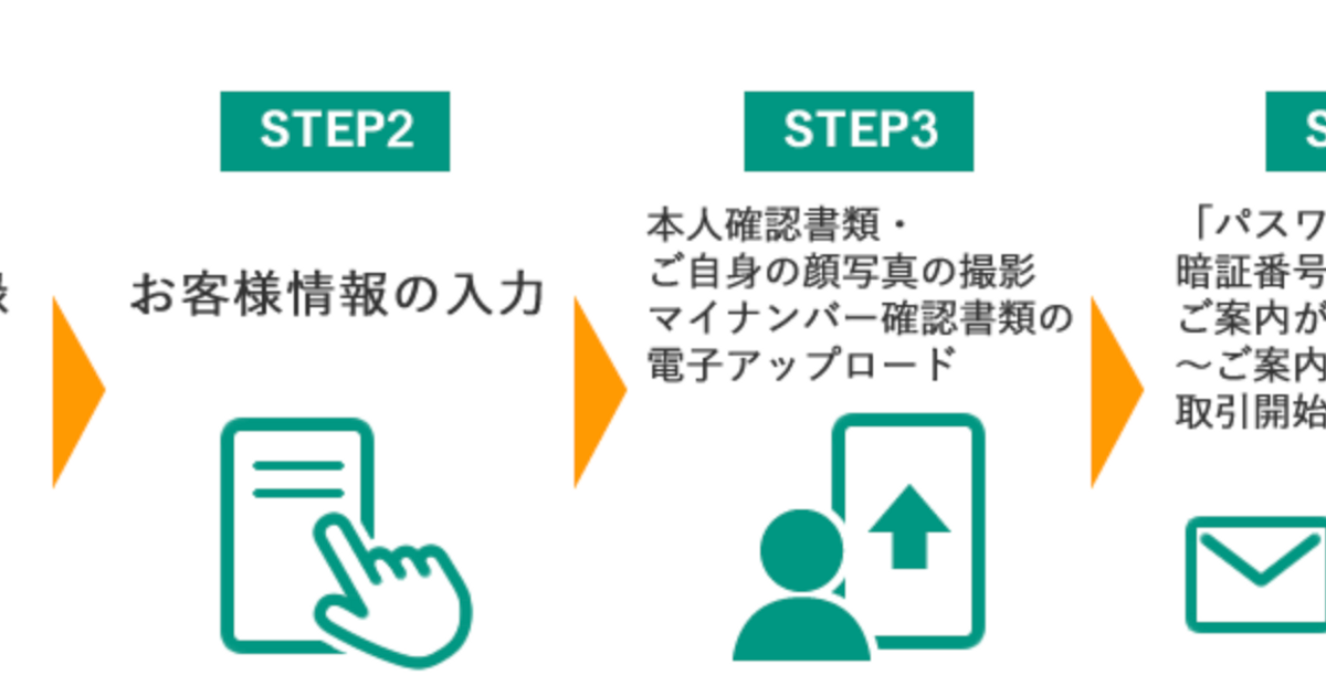 fxのやり方をサルでもわかるfx図鑑のように解説 | ALIS