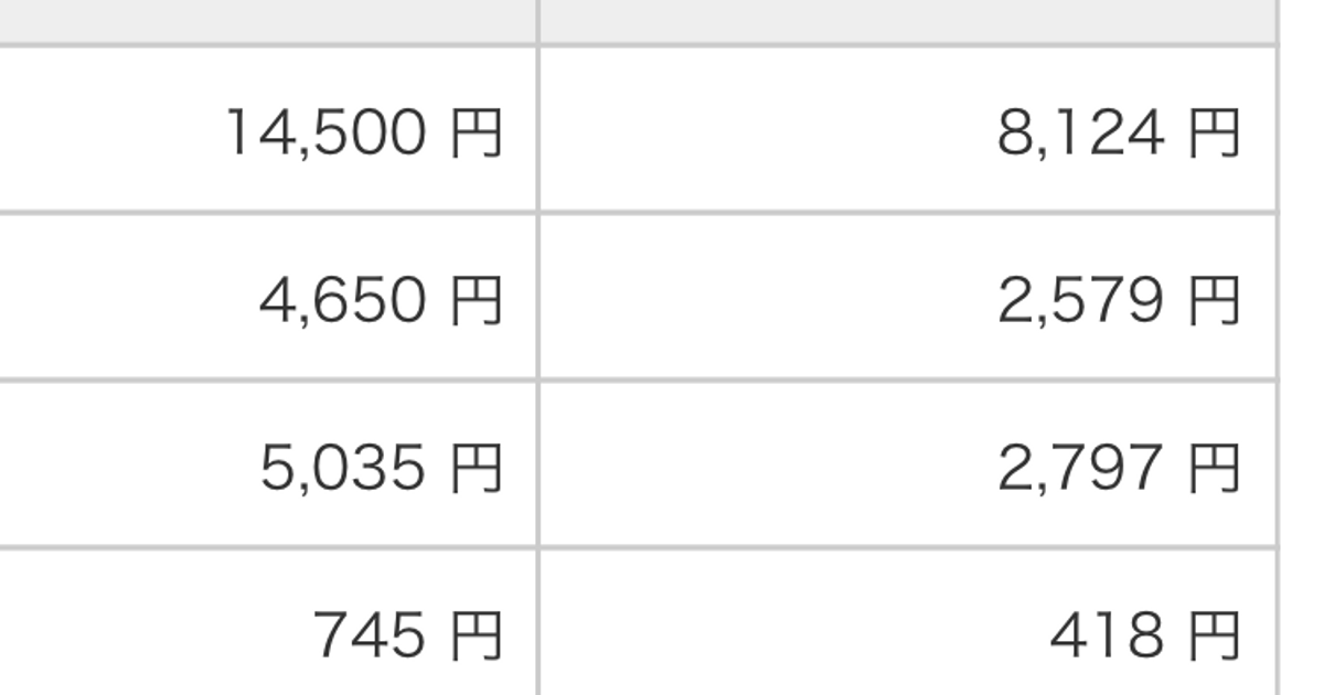 今月の同人誌の利益8000円 | ALIS