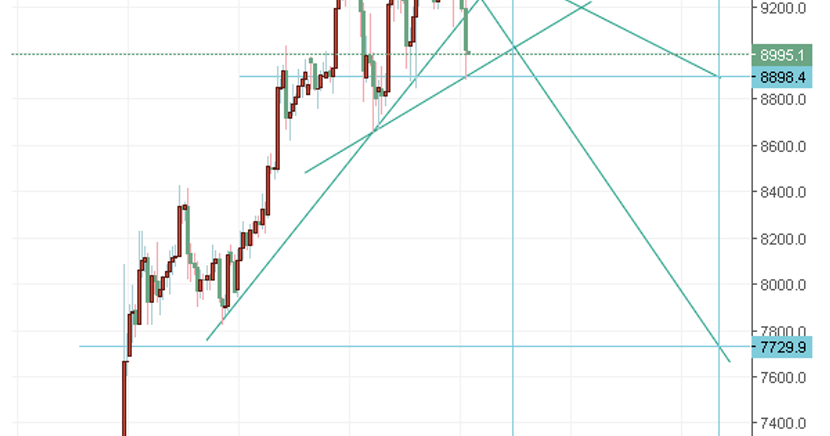 執拗なBTC円横々は仕手の仕業（陰謀論） | ALIS