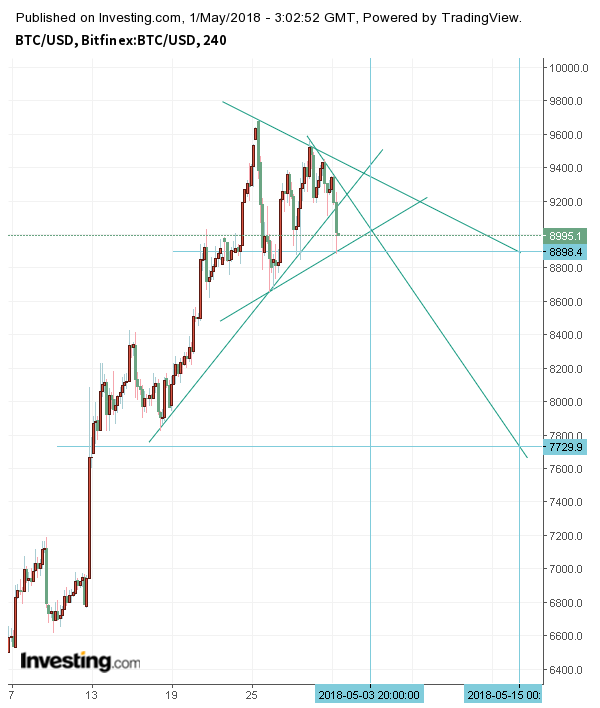 執拗なBTC円横々は仕手の仕業（陰謀論） | ALIS