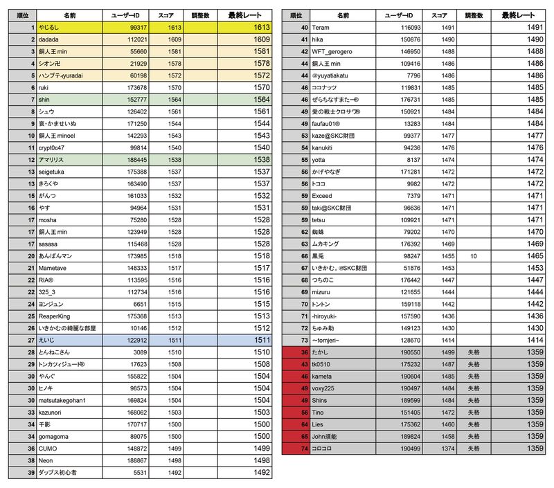 銅杯協賛min杯結果とコロシアム主催のすゝめ【クリスペ初心者向け】壺買え | ALIS