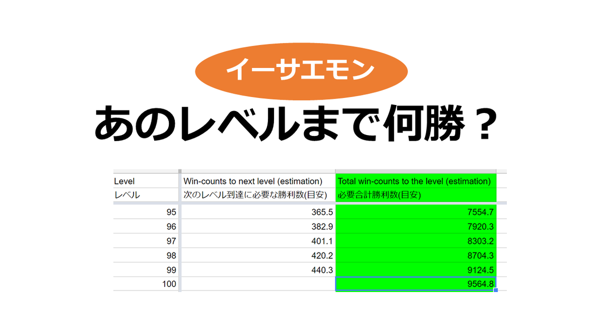 【イーサエモン攻略】必要勝利数【Etheremon】【dapps】 | ALIS