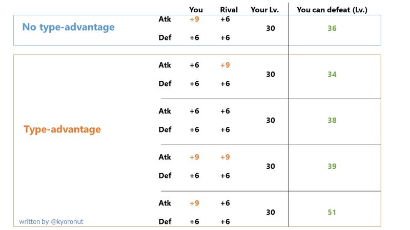 【イーサエモン攻略】進化モンスターバトルの一般論【Etheremon】【dapps】 | ALIS
