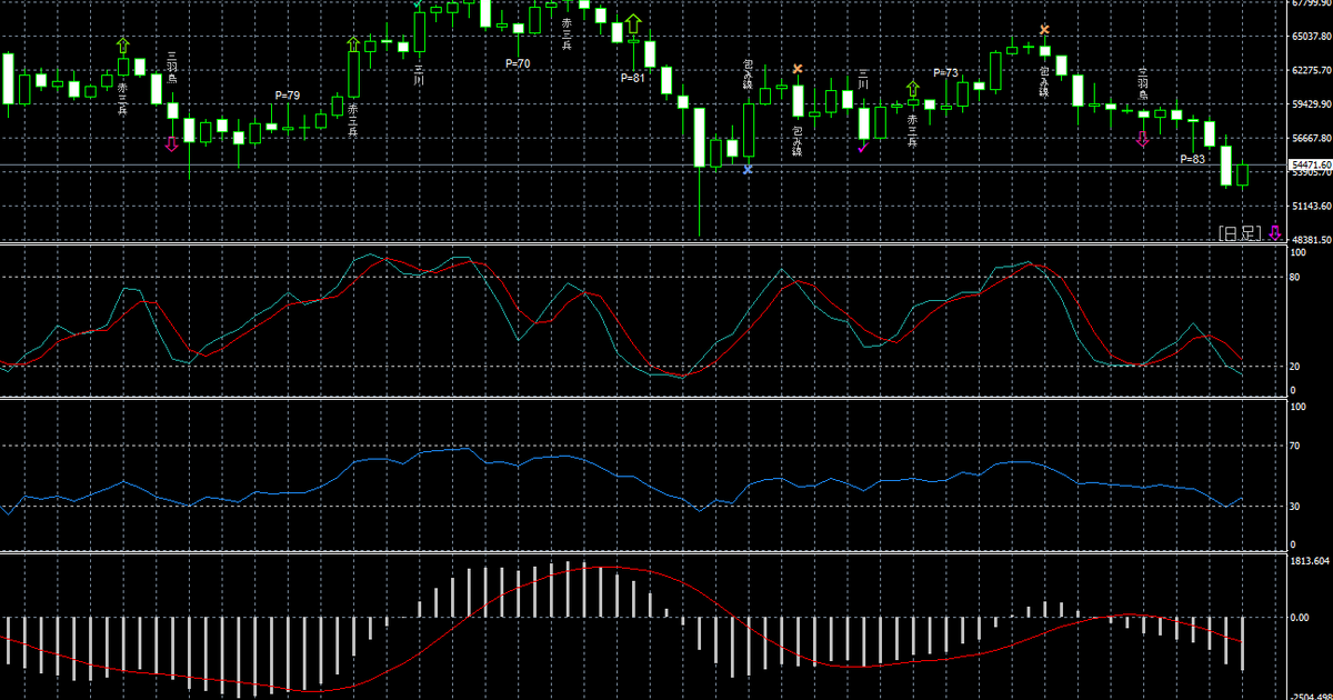 SACOPドリーム167（BTC半減期後の対応） | ALIS