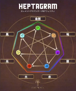 【Cross The Ages】ヘプタグラムとは？（HEPTAGRAM） | ALIS