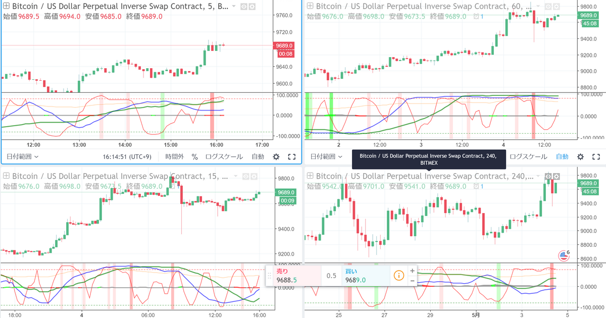 BTCFX初心者が魔改造RCI3linesを使ってみたくてTradingViewを導入してみた。 | ALIS